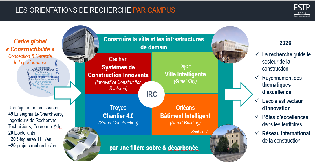 La recherche à l'ESTP : On recrute ! | ESTP